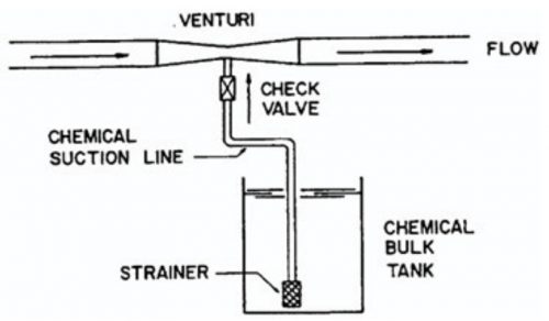 Maklumat Penggunaan Injektor Baja dan Cara Pemasangan Injektor Venturi ...
